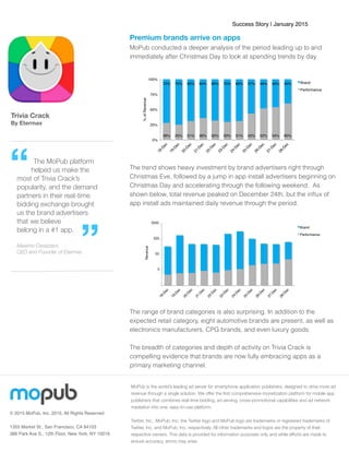 MoPub Success Story: Etermax shows brands have finally embraced apps | PDF