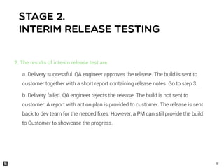 Quality Assurance Guidelines | PDF | Cloud Computing | Internet