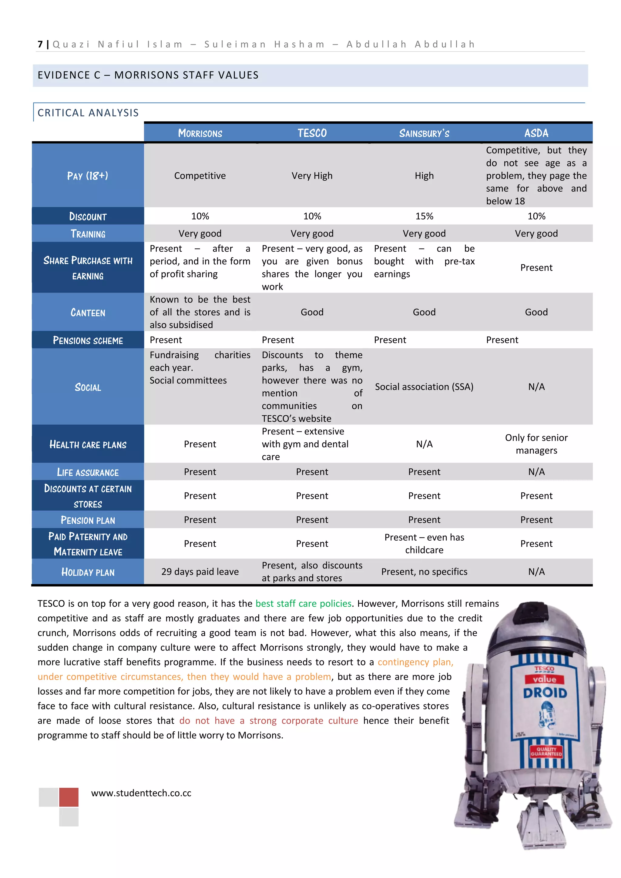 Critical Analysis on Morrisons Pre-Released material | PDF