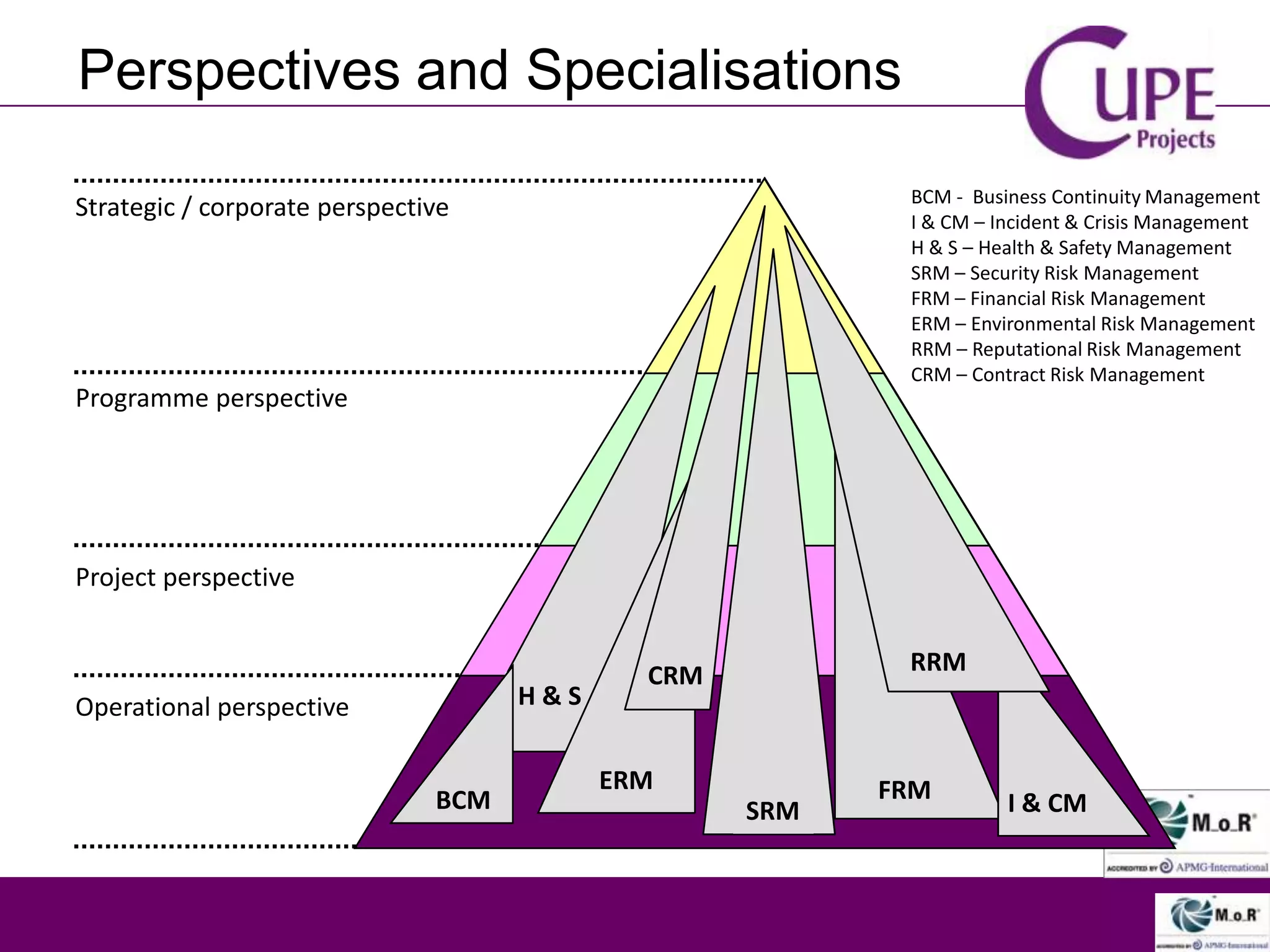 Management of Risk (MoR) | PPTX