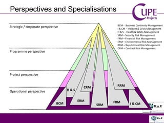 Management of Risk (MoR) | PPTX