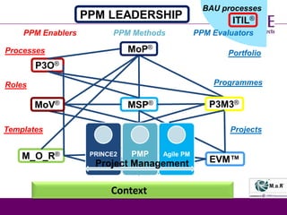 Management of Risk (MoR) | PPTX