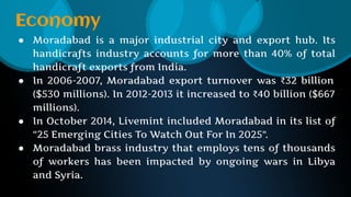 About Moradabad Travel | PDF