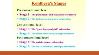 Module:8-stages of Moral development-CAD.pptx