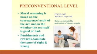 Module:8-stages of Moral development-CAD.pptx