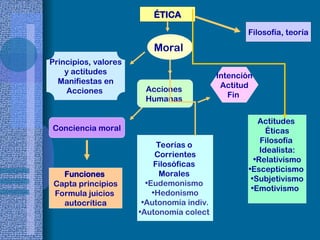 moral y etica empresarial imagen institucional.ppt
