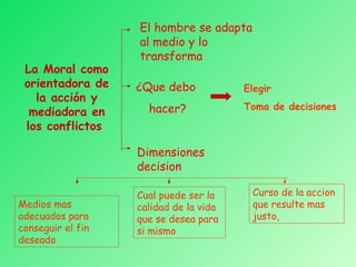 Moral y ettica en nuestra vida daria | PPT
