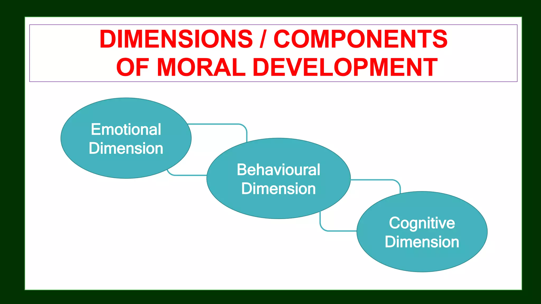 Moral agent & moral development | PPTX
