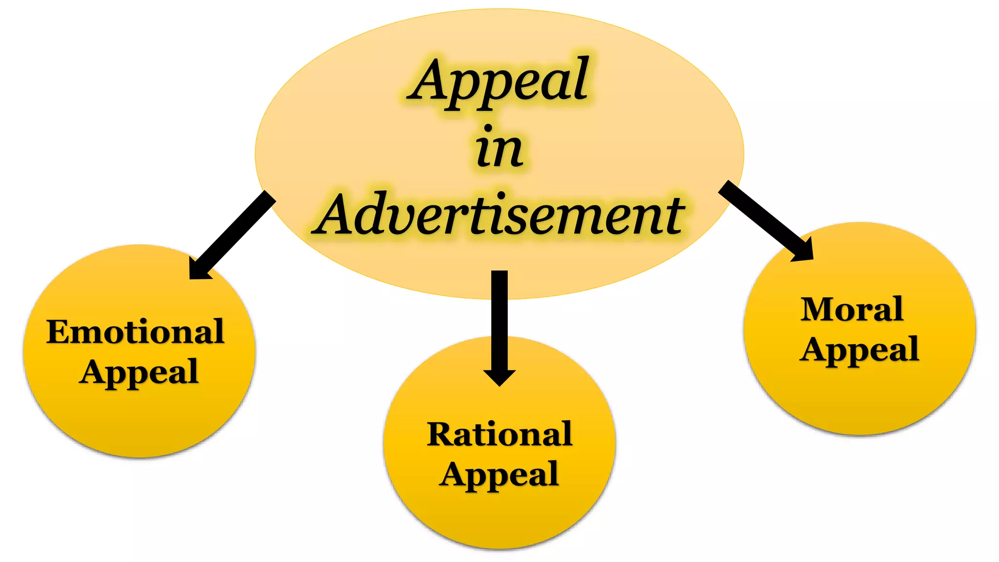 Moral appeal in advertisement | PPTX