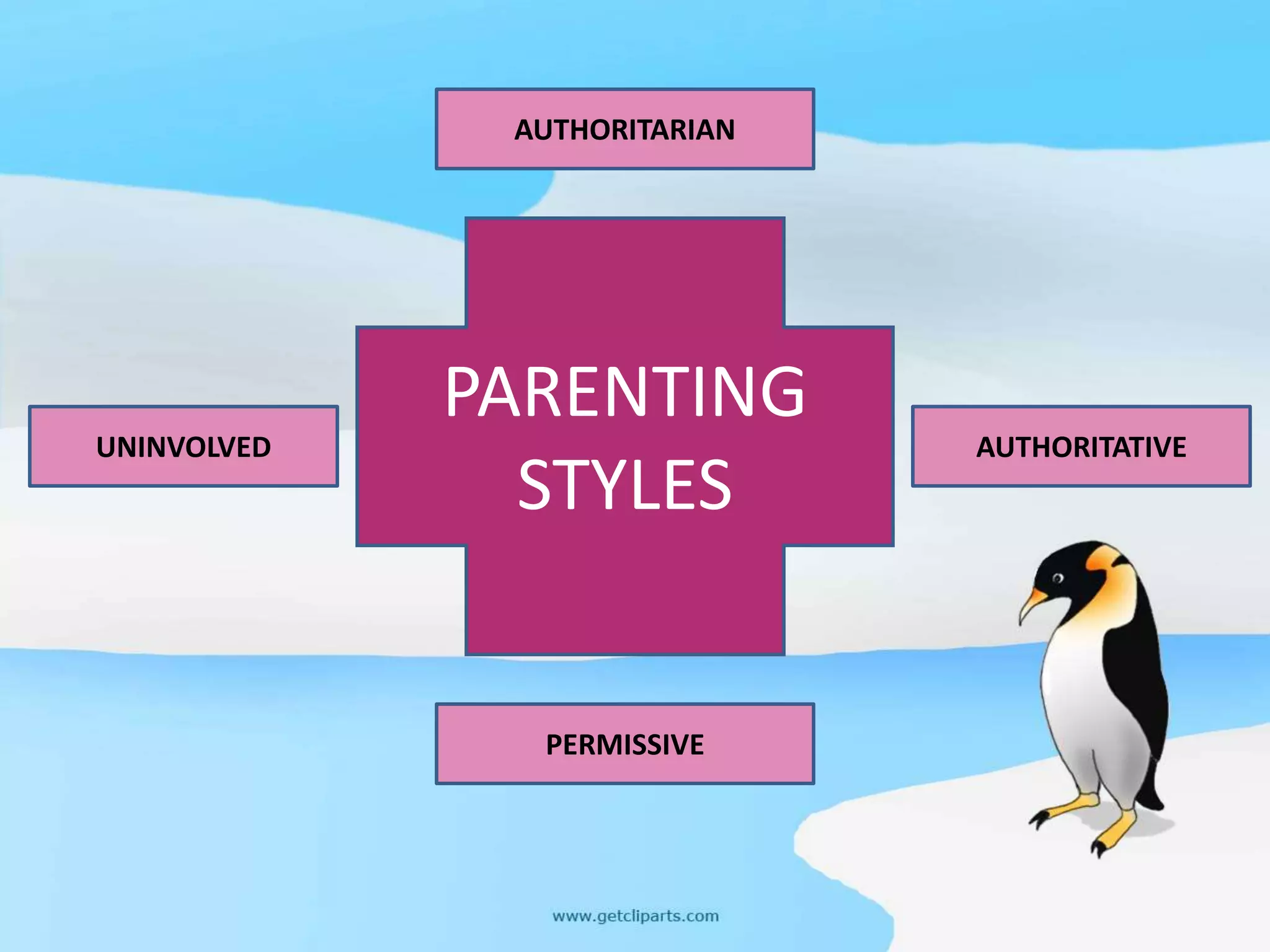 Parenting Style case study | PPTX