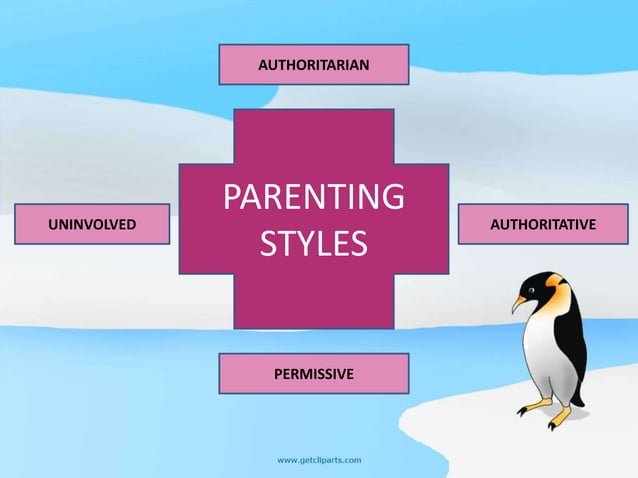 Parenting Style case study | PPTX | Parenting Children Aged 4-11 ...