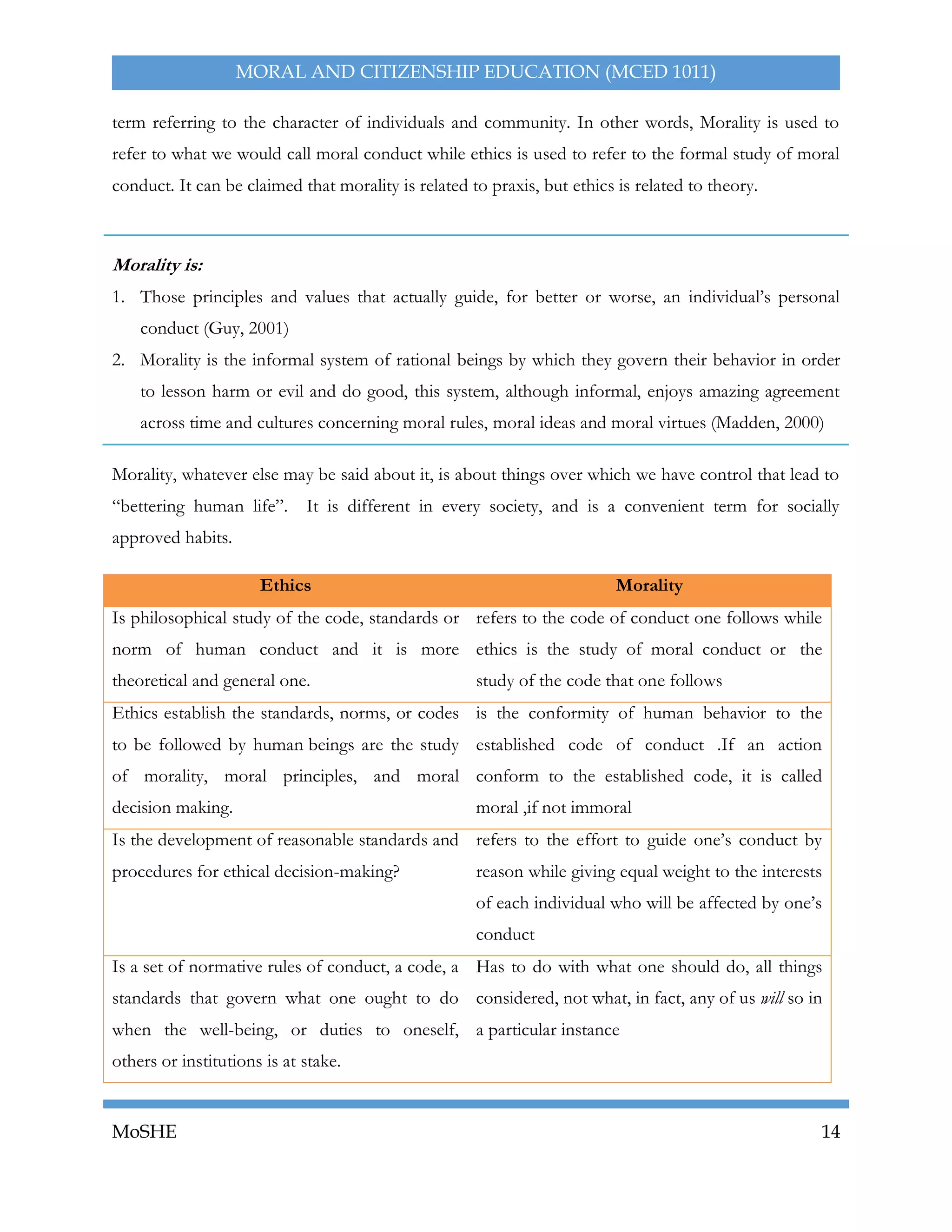 moral & civic education.pdf | Education