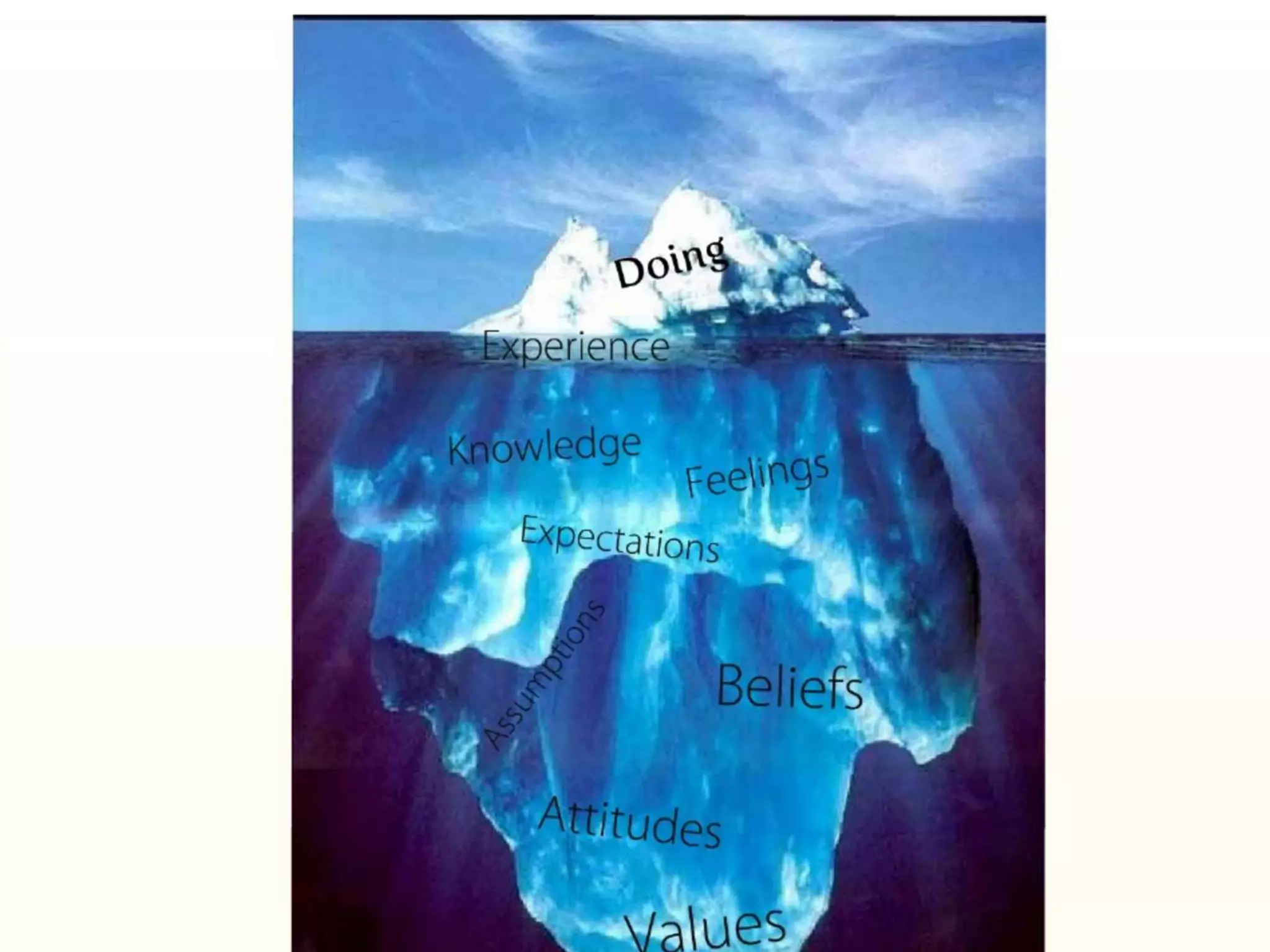 Moral competency | PPTX