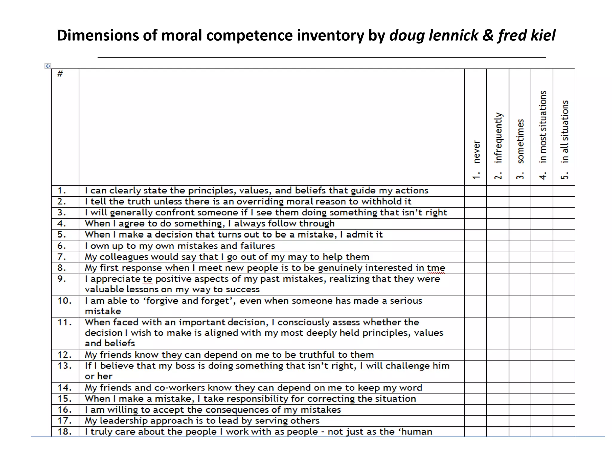 Moral competency | PPTX