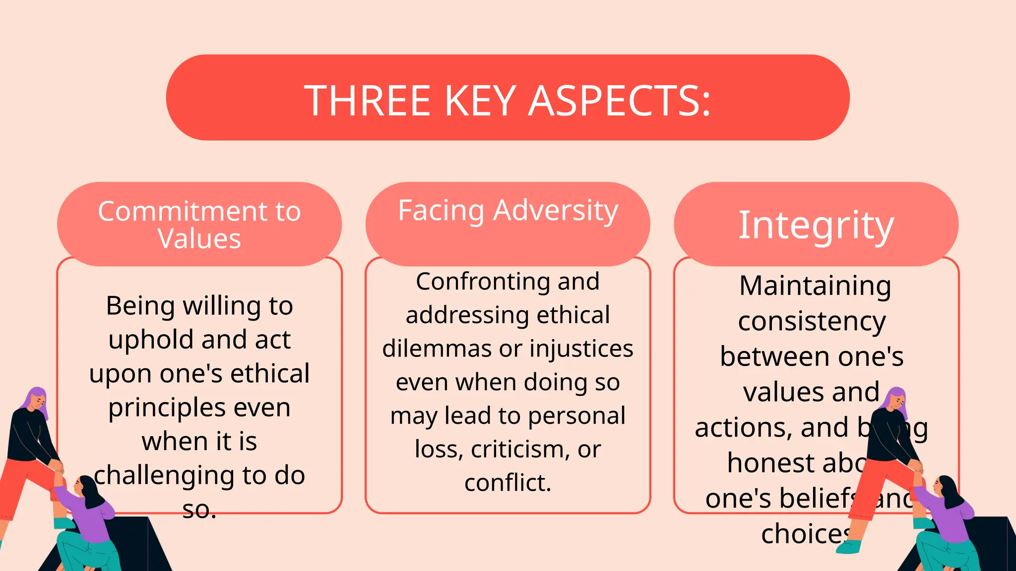 Moral Courage in ethics sadasdasdasdsadas.pptx