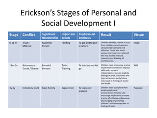 Social and Moral Development | PPTX