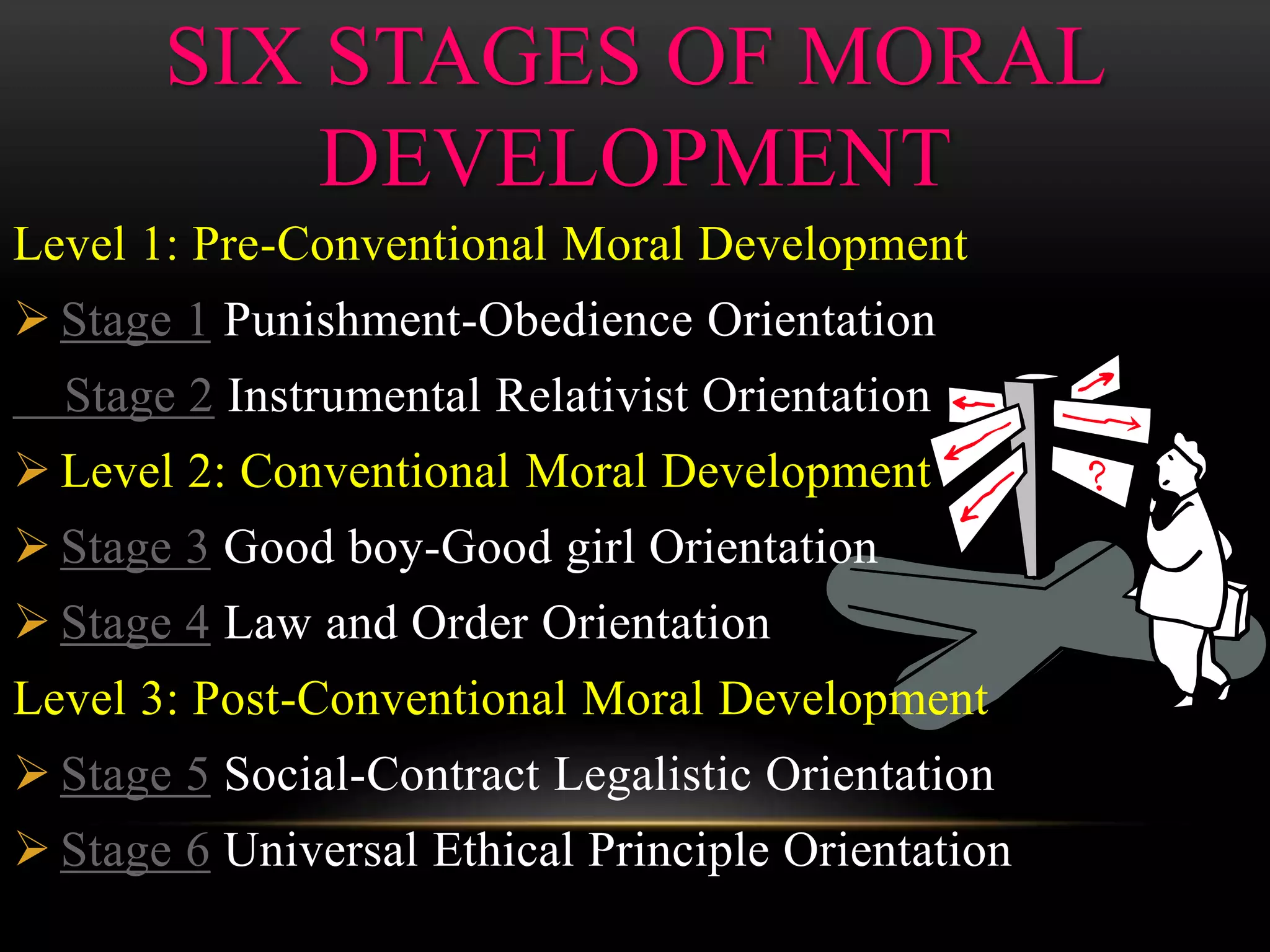 Moral Development | PPTX | Family and Relationships