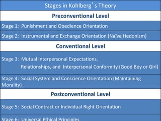 Moral Development.ppt