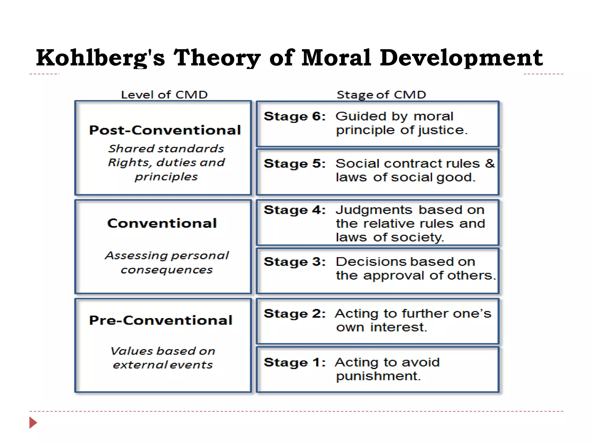 MORAL_DEVELOPMENT2.pptx