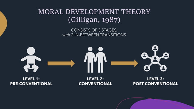 CAROL GILLIGAN - MORAL DEVELOPMENT | PPT