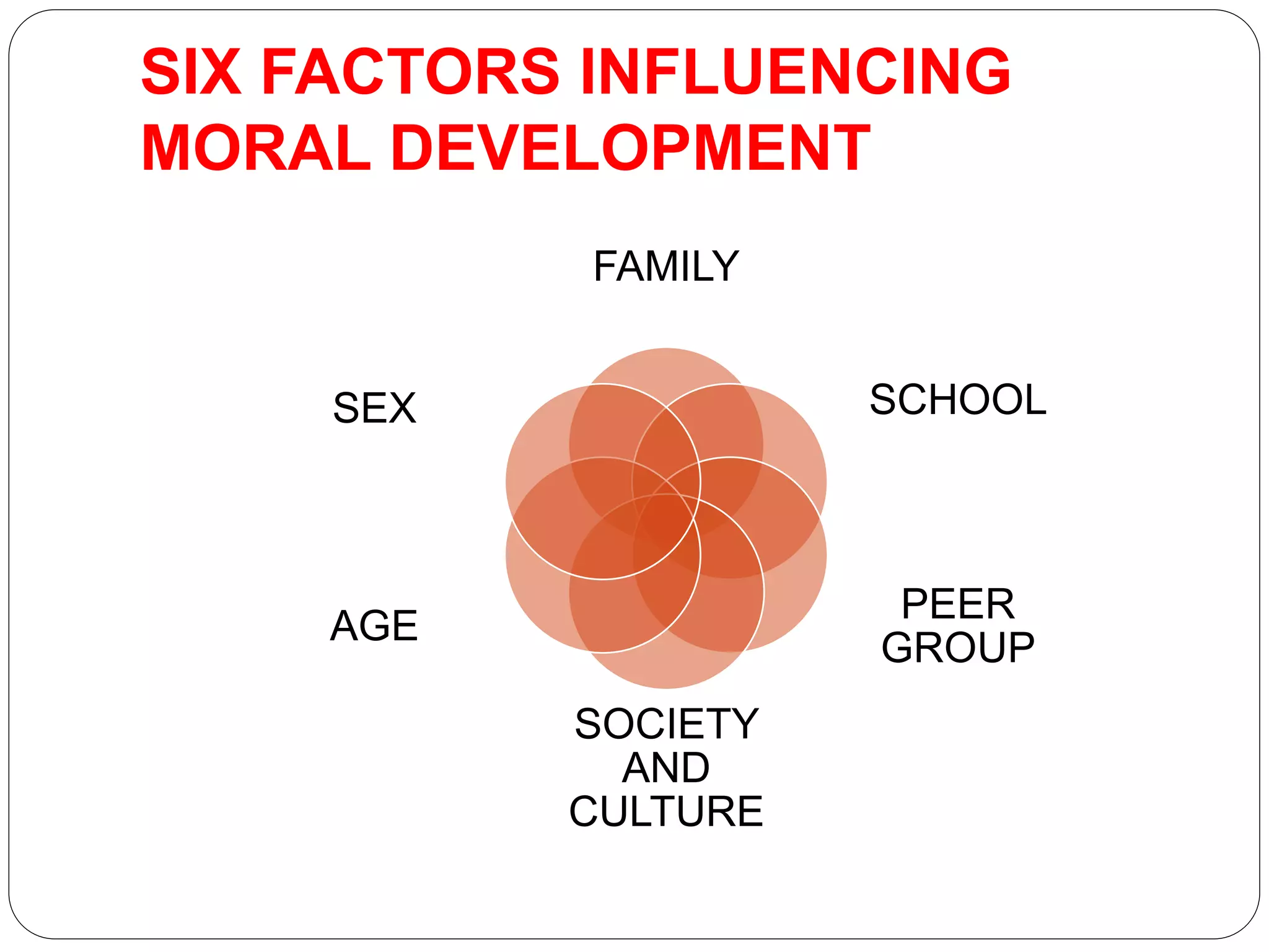 Moral development, character formation and education | PPTX