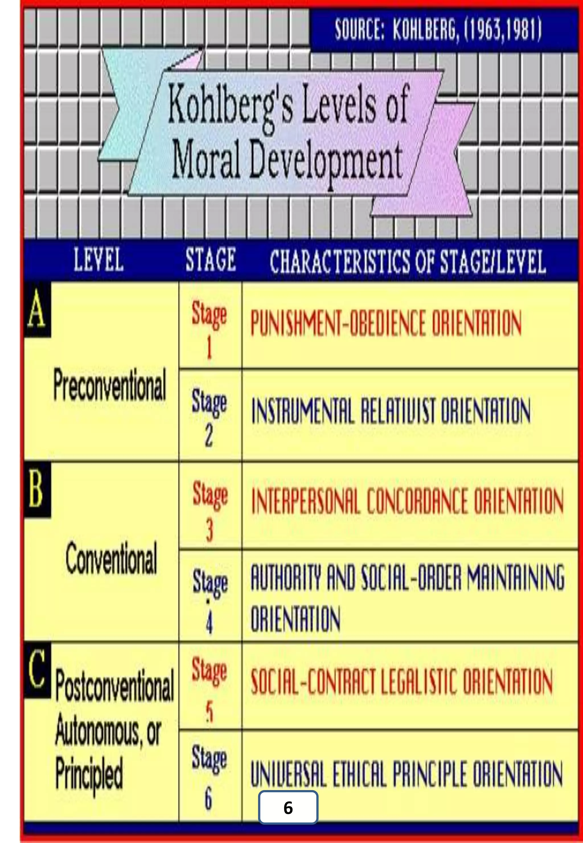 Moral development module | PPTX