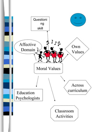 Preschool Moral education | PDF