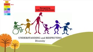 Morales classroom management | PDF