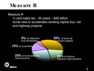 Ernest Morales - MTA on SB 375 | PPT