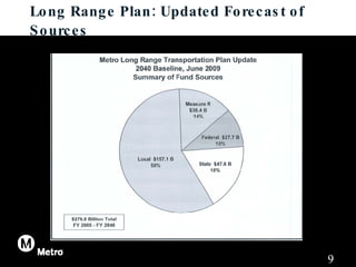 Ernest Morales - MTA on SB 375 | PPT