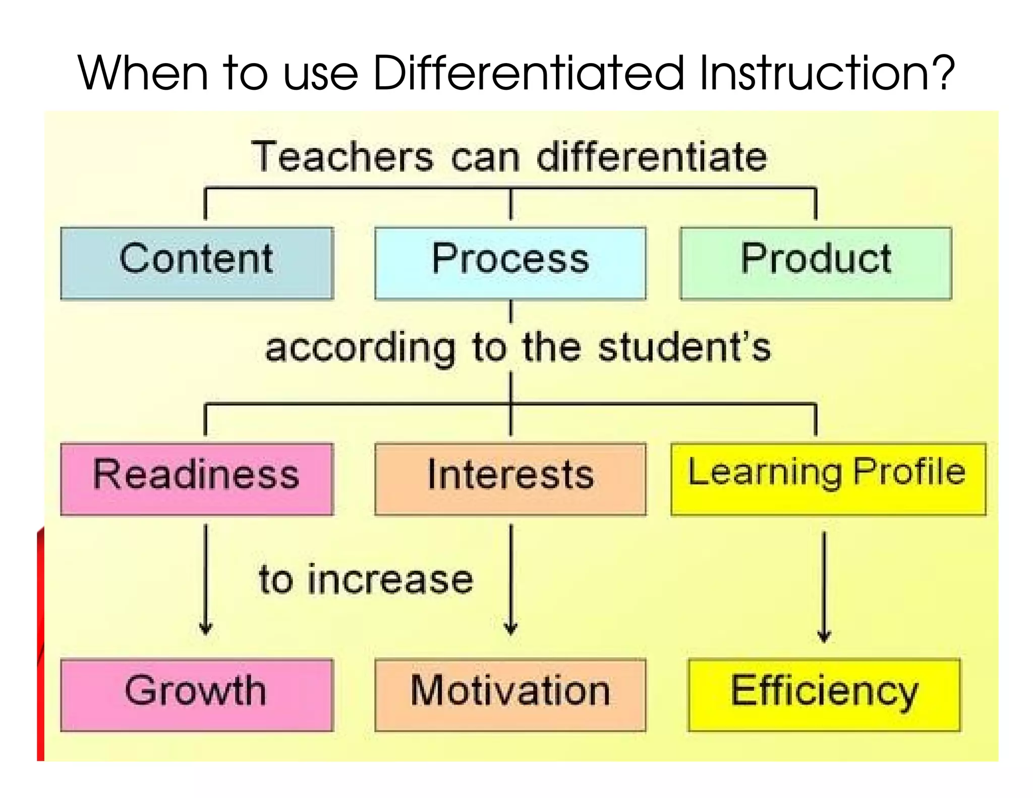 Differentiated Instruction_Philippine Contextualization | PDF