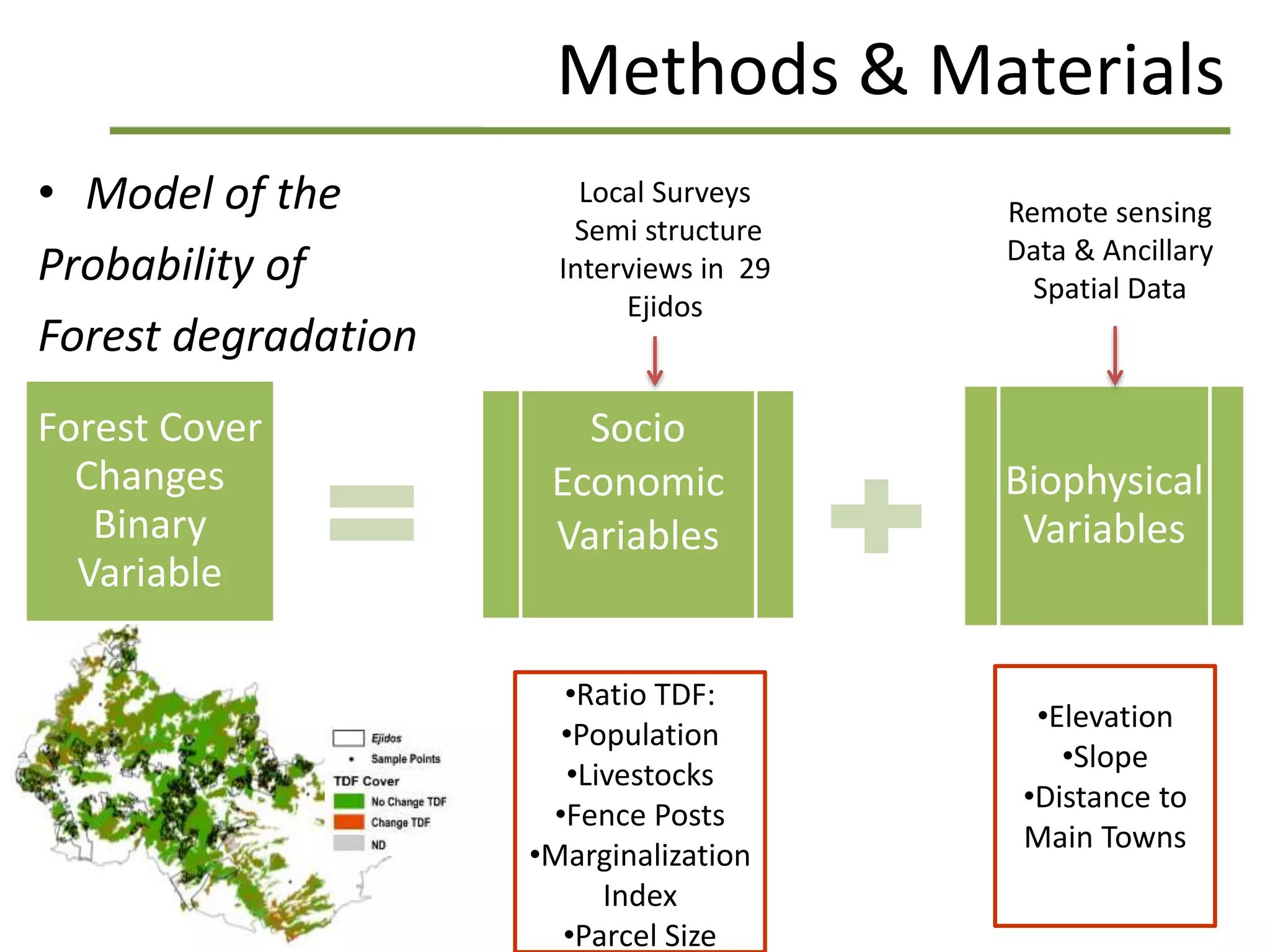 Identification and quantification forest degradation drivers in ...
