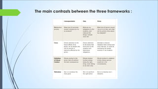 Moral Framework for Ethics | PPT