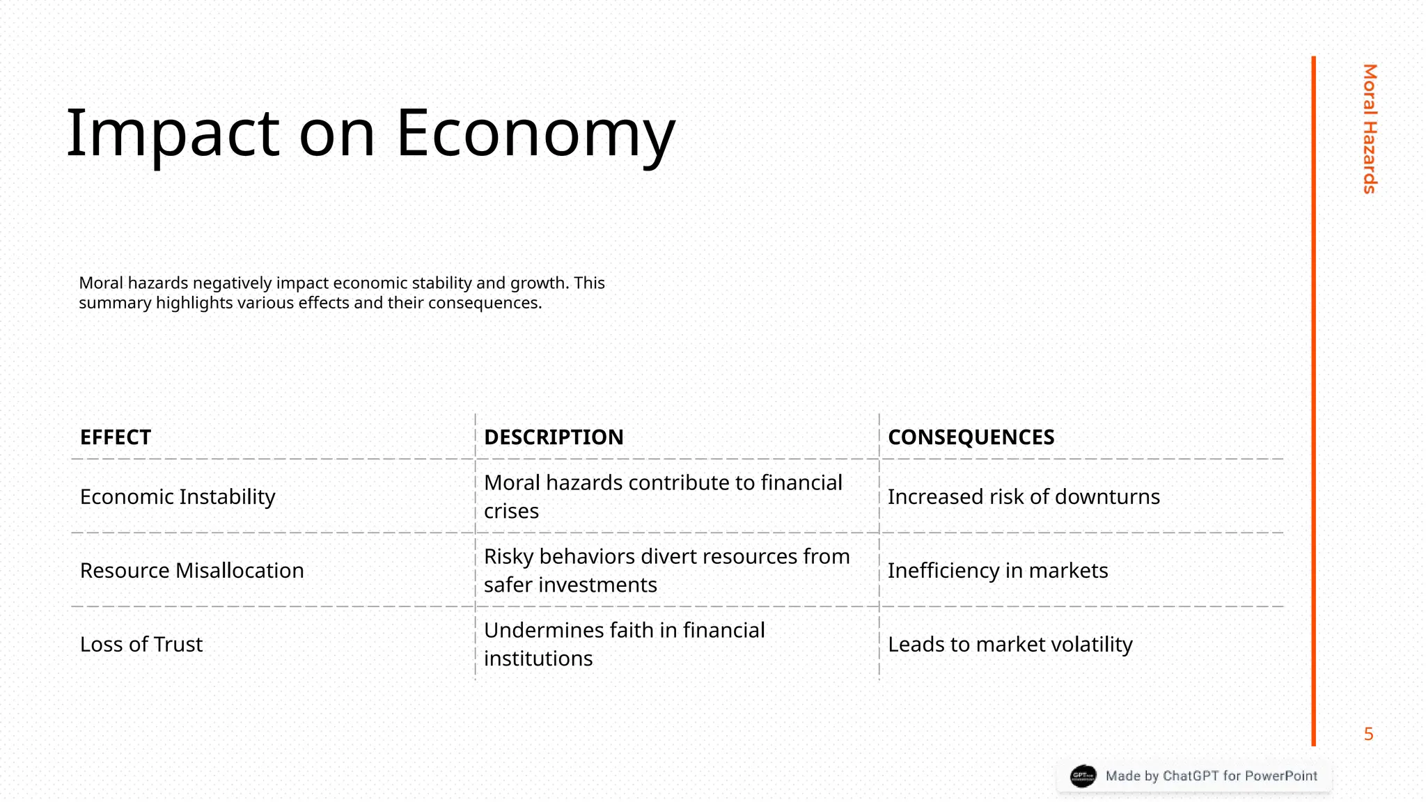 INTRODUCTION TO MORAL HAZARD.pptx Moral Hazards.pptx