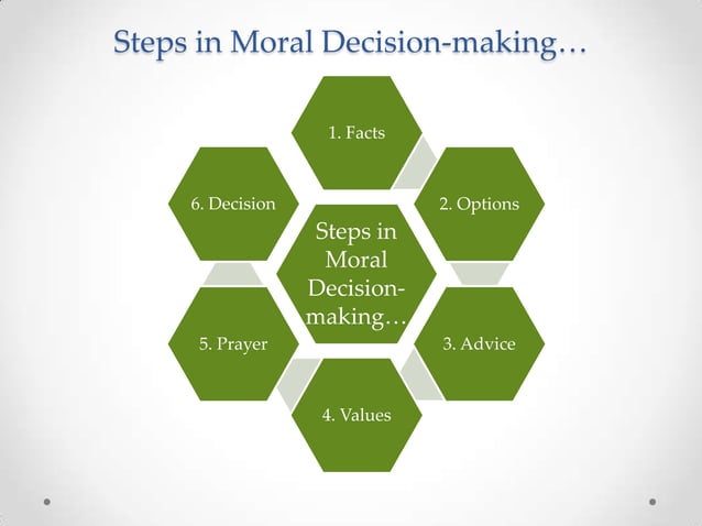 Morality – an introduction powerpoint | PPTX | Religion & Spirituality