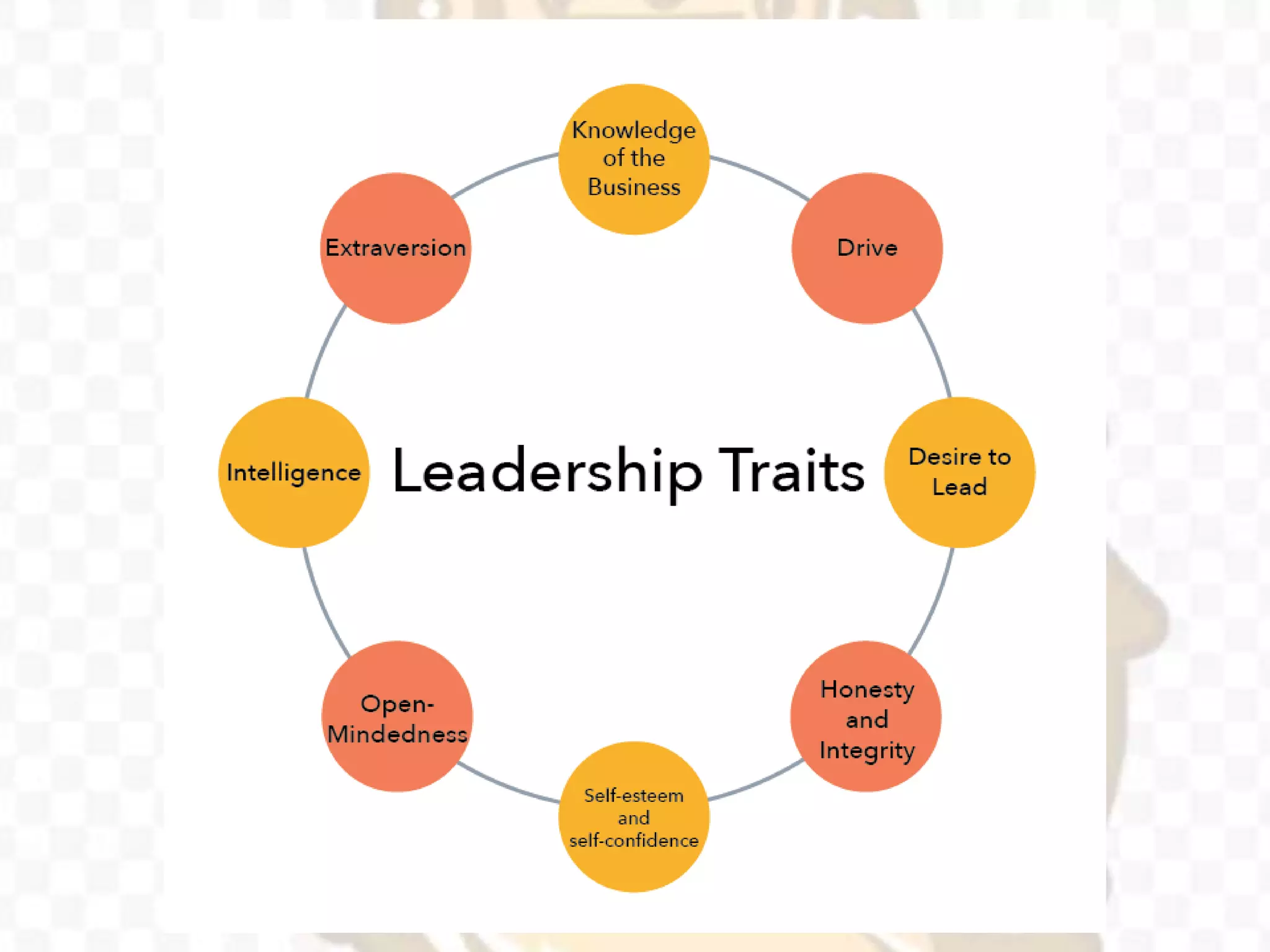 Moral leadership | PPTX