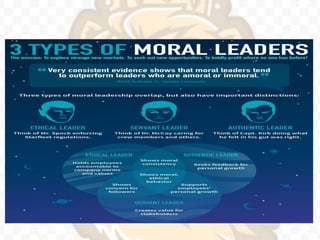 Moral leadership | PPTX