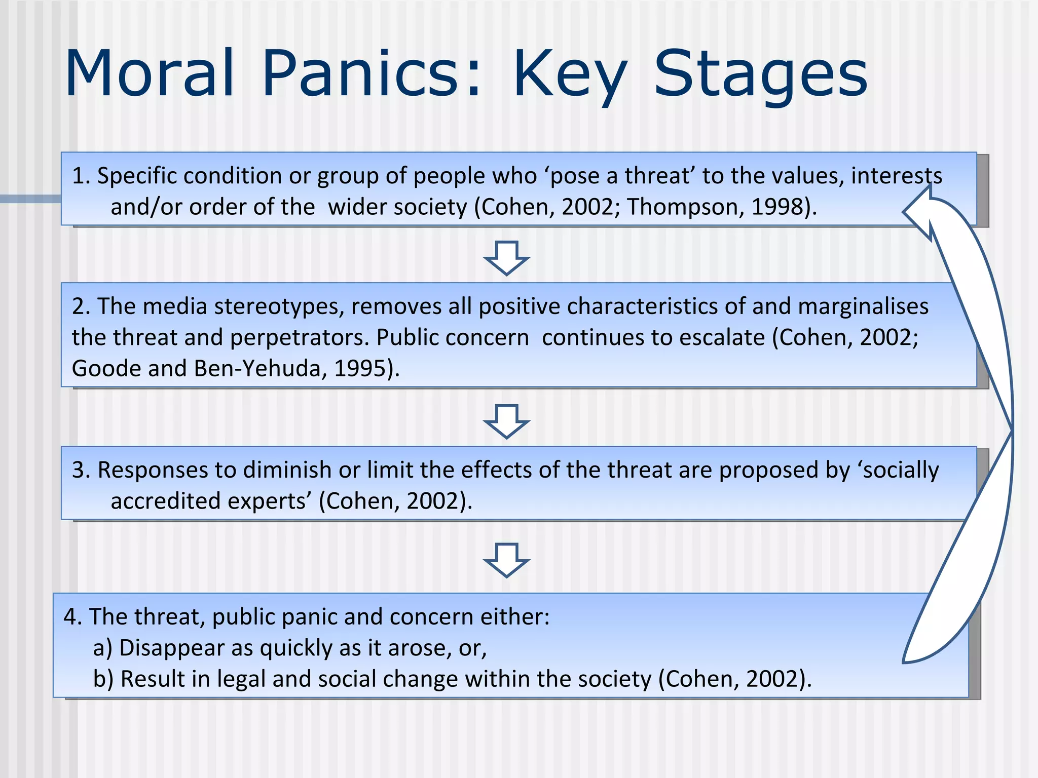Moral panics (chae) | PPT