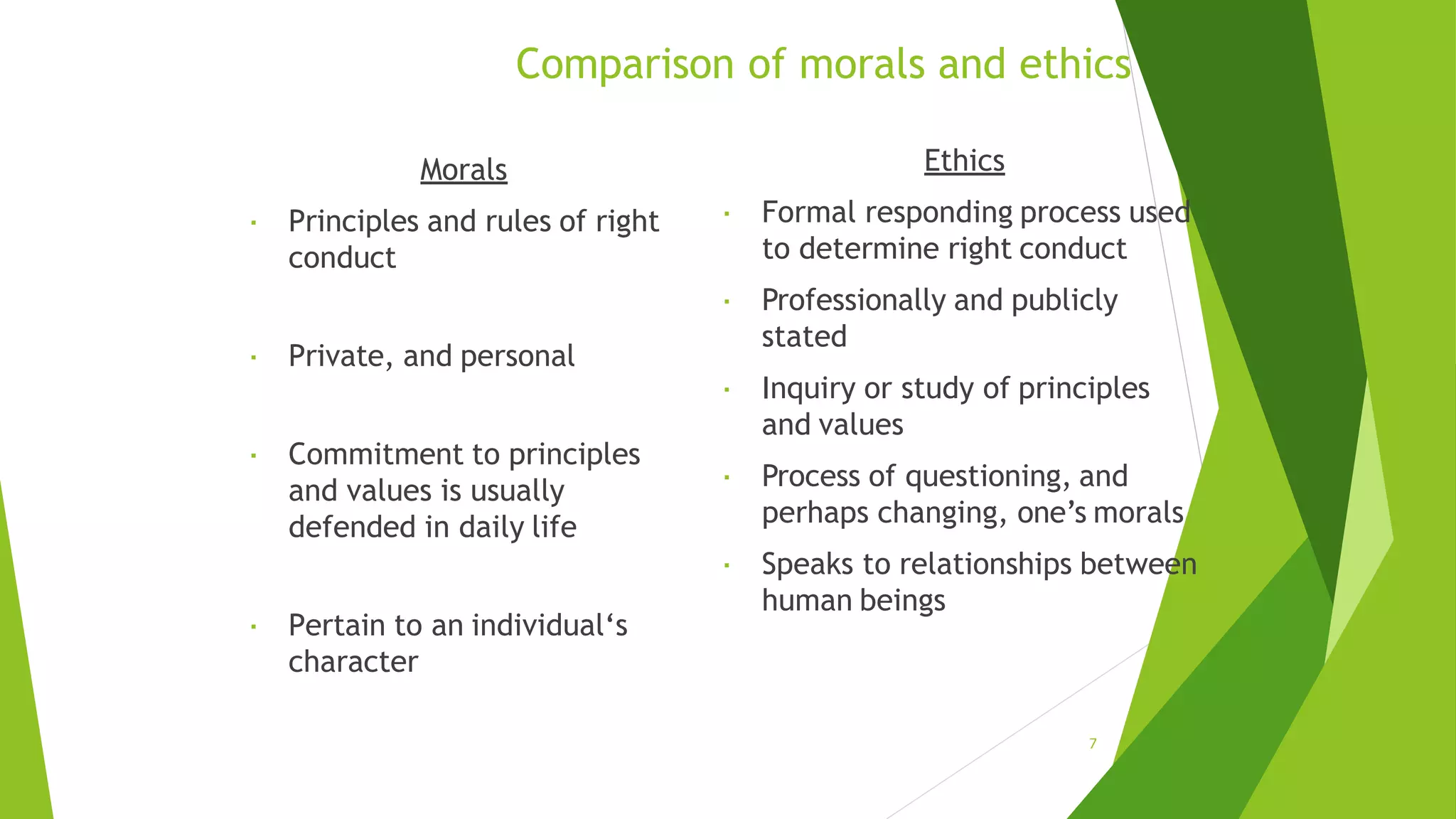Morals and ethics | PPTX