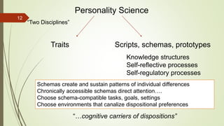 MoralSelf-Identityv4.pptx