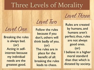 Kohlberg's Moral Stages | PPT