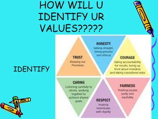 Moral values | PPT