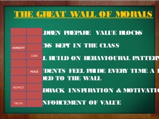 Inculcating Moral values at Primary schools | PPT