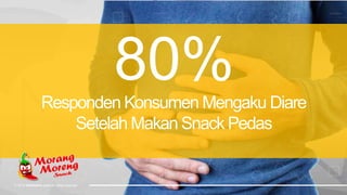 Keripik Pedas Morang moreng snack Pitch Deck | PPTX