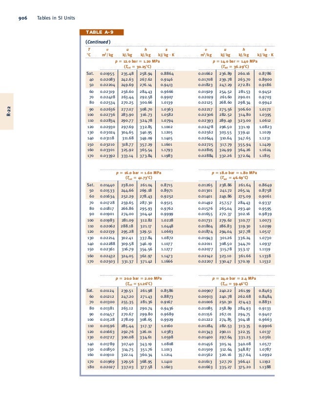 Moran shapiro fundamentals_engineering_thermodynamics_7th_txtbk