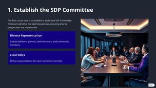 Morante_Crafting-a-Vision-A-Sample-School-Development-Plan-SDP.pptx