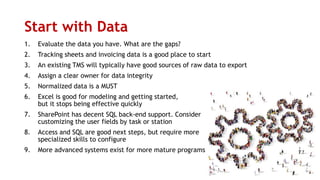 Localization Metrics and KPIs | PPTX