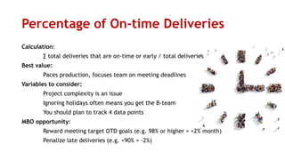 Localization Metrics and KPIs | PPTX