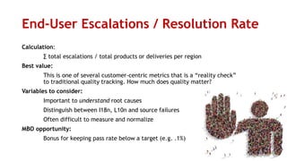 Localization Metrics and KPIs | PPTX
