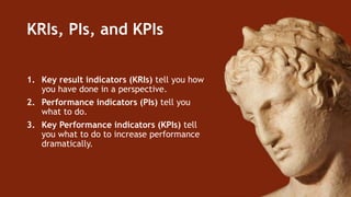 Localization Metrics and KPIs | PPTX